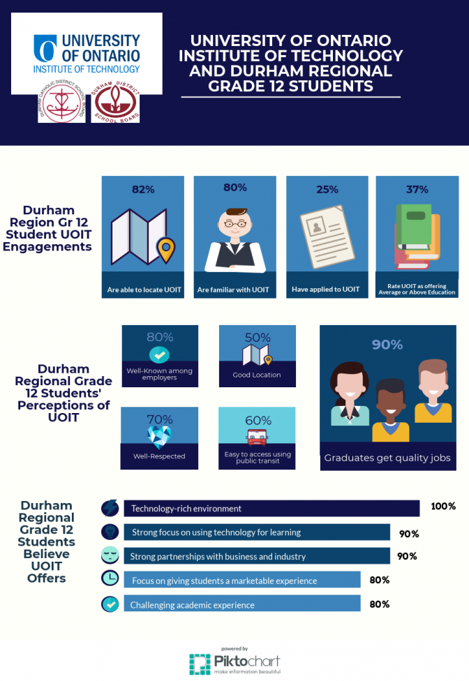 UOIT - Ontario University Programs and Application Info