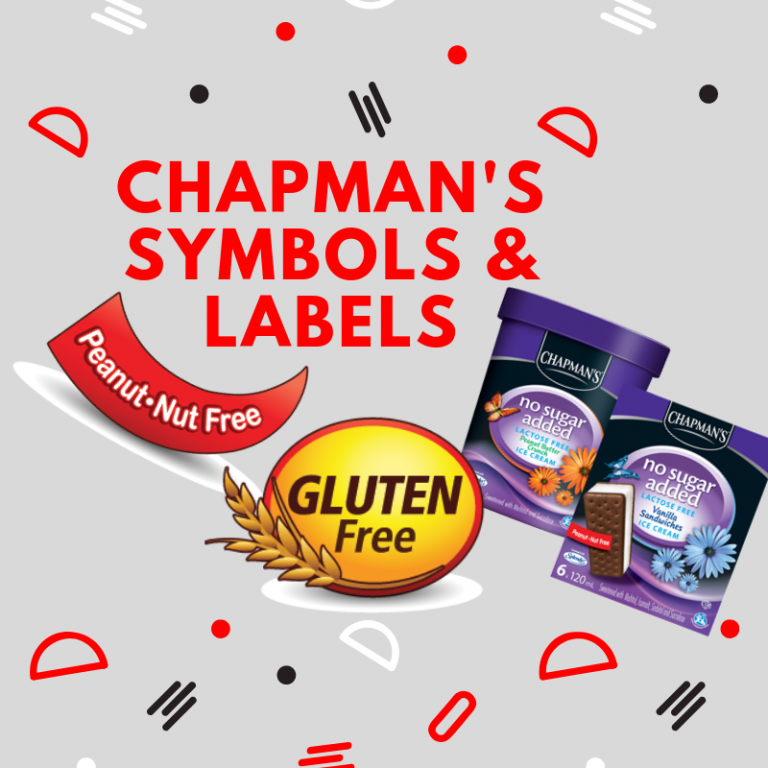 chapman's symbols & labels - Digital Marketing Test Site